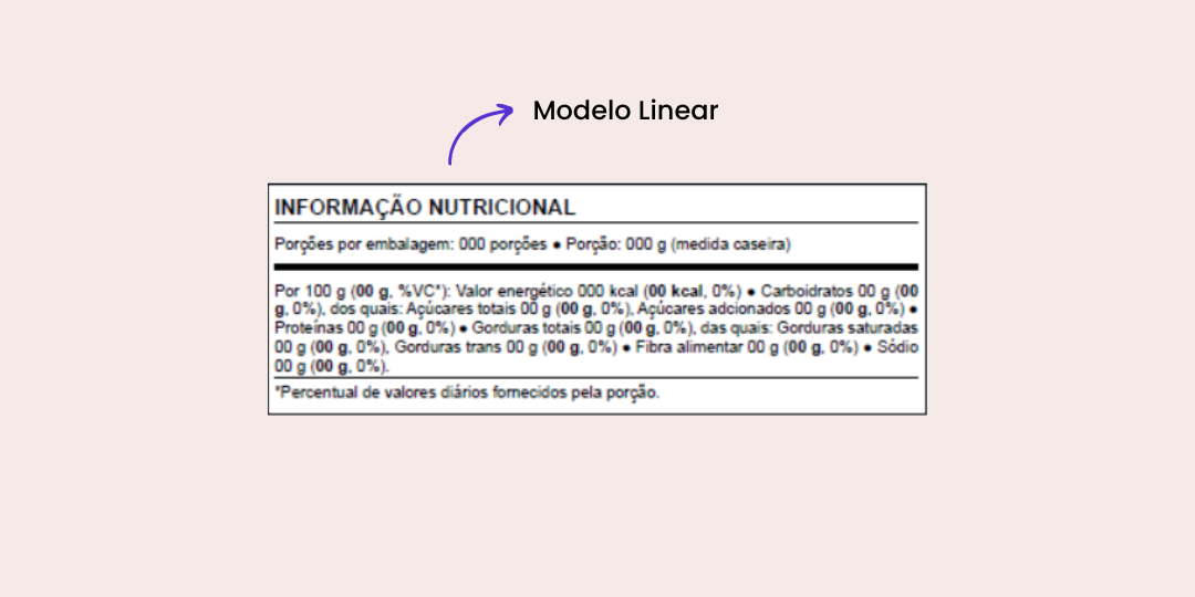 Qual o melhor modelo de tabela nutricional para o seu produto?