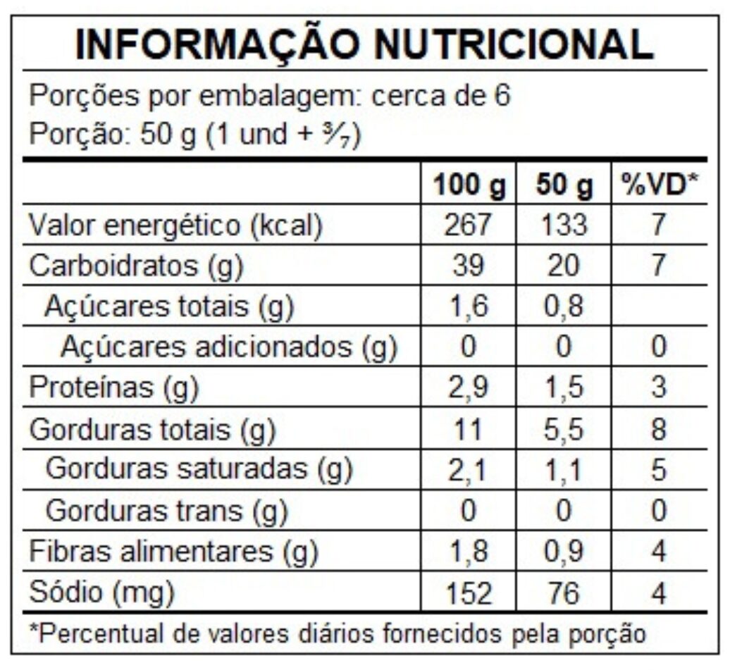 Rotulagem Nutricional | Alimenty+